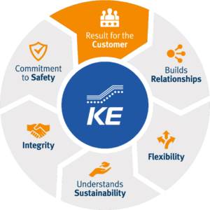 About | Kilic Engineering